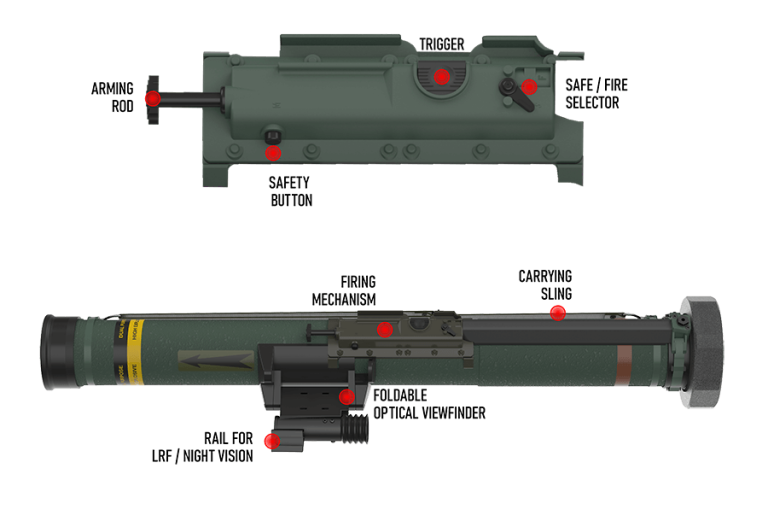 C90-CR (M3.5) – Instalaza