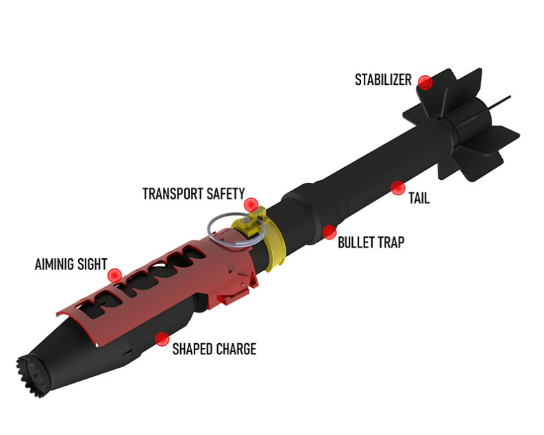 FTV Rifle Grenade – Instalaza